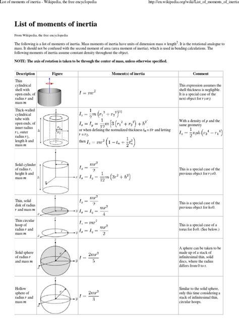 list of moments of inertia pdf pdf rotation around a fixed axis