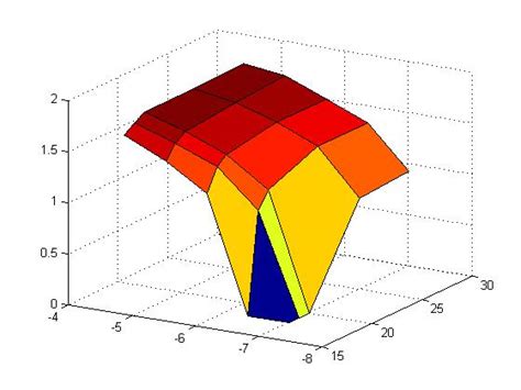 extracting equation from surface plot