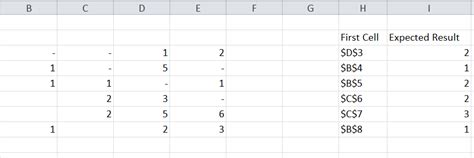 excel count first adjacent non zero and not null values