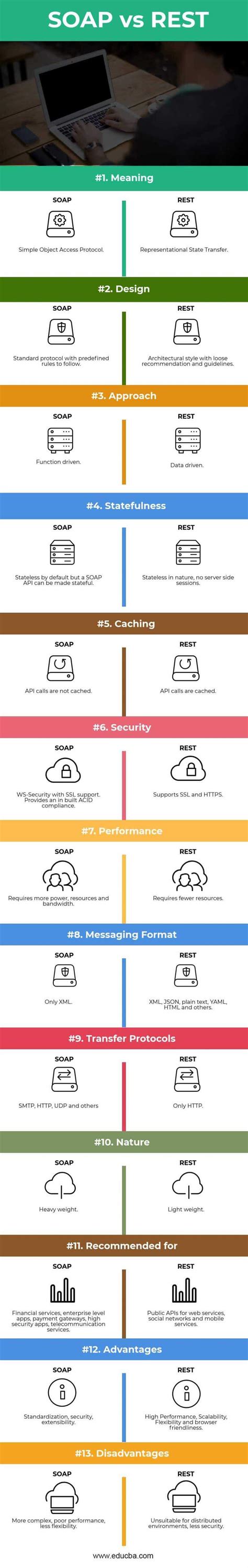 soap vs rest top 13 best comparison you must learn