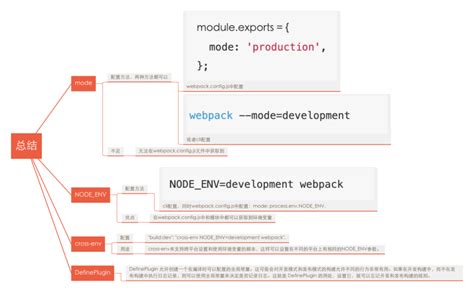 webpack中mode、node env、defineplugin、cross env的使用 腾讯云开发者社区 腾讯云