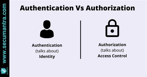 authentication vs authorization