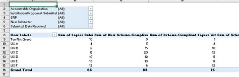 vba excel macro for pivot table stack overflow