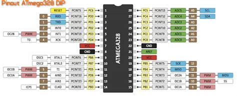 🤖 placa arduino uno r3 2019 proyectos con arduino