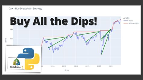 code a buy hold trading strategy for stock indices in python youtube