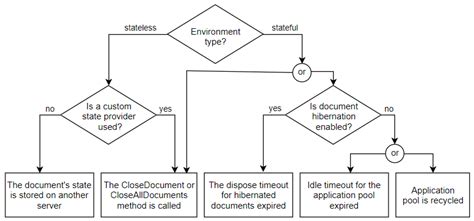 why the your session has expired error might occur asp web