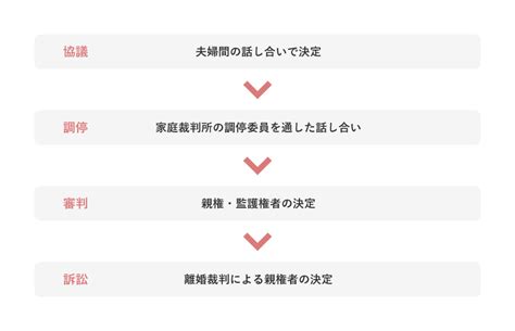 離婚と親権 ー 親権を決める手続き、親権を決める基準、親権者を変更したい場合について解説、きさらぎの親権に関する解決実績もご紹介 どんなお