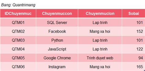 37 javascript sum function example modern javascript blog