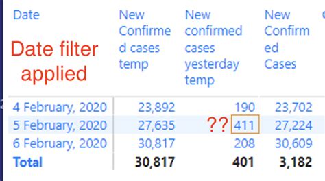 solved calculate previousday with applied date filter microsoft