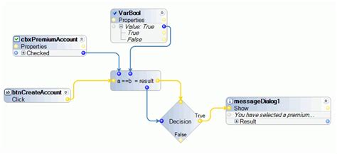 using the boolean variable