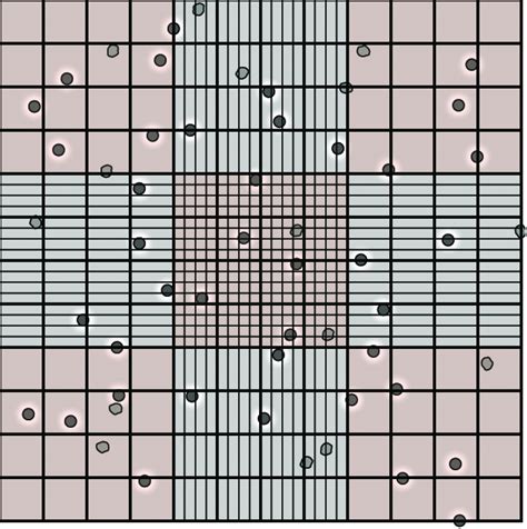 counting cells with a hemocytometer live cells in the five 1 mm