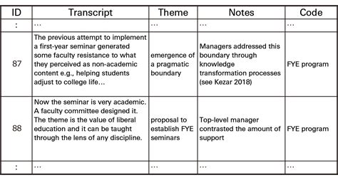 summarizing data collected from interviews academic skills guide