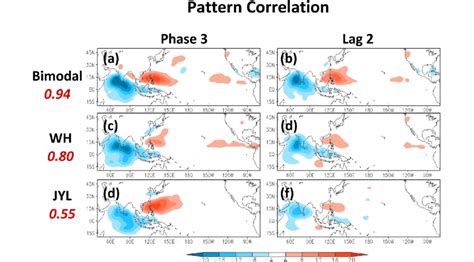 Olr Composite For Left Mjo Bsiso Phase 3 And Right Lag 2 Averaged