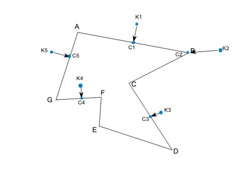 how to find closest point to polygon shape from any coordinate