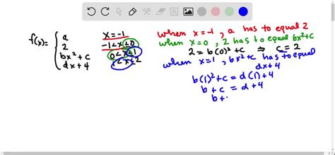 ⏩solved determine the values a b c and d such that the function f