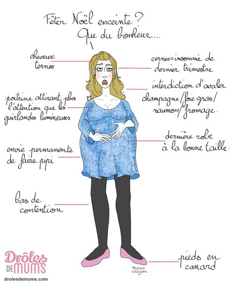 Humour Femme Enceinte Noel Drôles De Mums