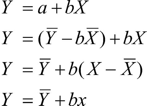 regression basics