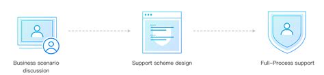 database expert service tencent cloud