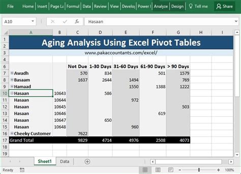 last time when i discussed preparing aging analysis in