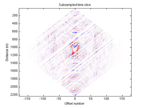 seismic trace interpolation examples and results