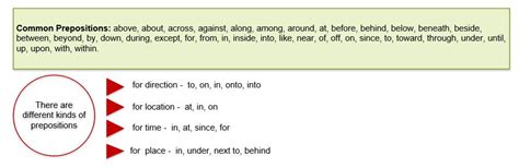 Prepositional Prase With Examples Prepositional Phrase Hot Sex Picture