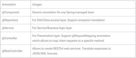 what is the difference between component repository service and