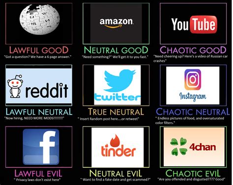 pundit alignment chart ultimaniacy