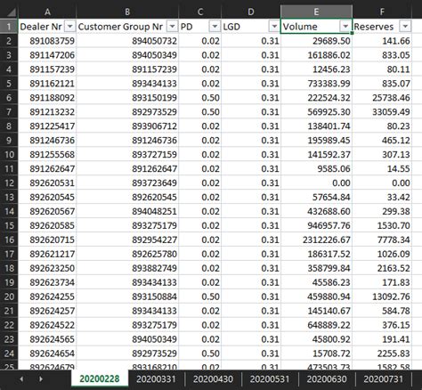 excel vba sum same columns from multiple sheets in another sheet