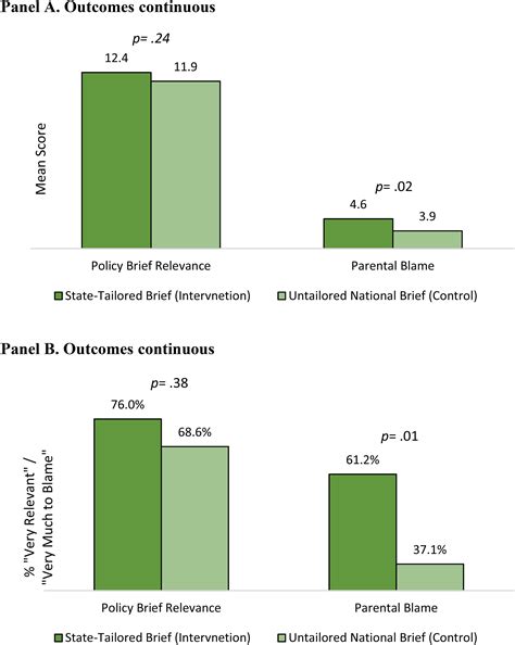 Unintended Consequences Of Disseminating Behavioral Health Evidence To