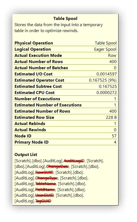 sql server multiple table spools eager spools during index inserts