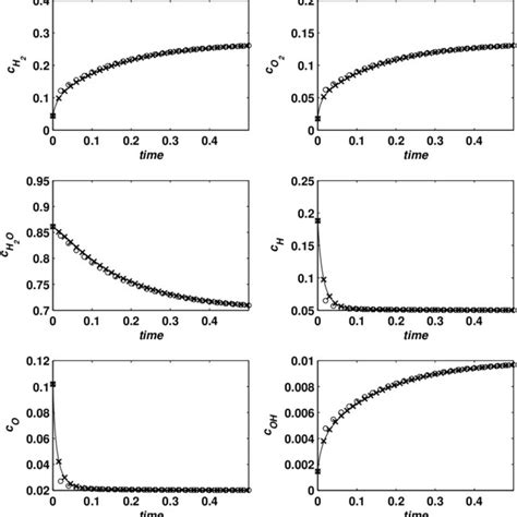 pdf the role of thermodynamics in model reduction when