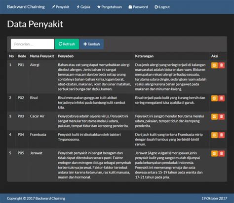 source code sistem pakar backward chaining php ultraviolet developer