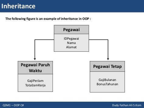 object oriented programming inheritance