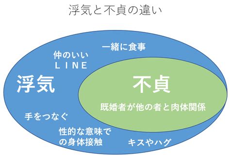 不貞行為とは？浮気との違いや判例ではどこからアウトかを簡単に解説