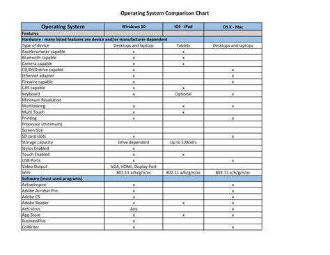 Free Printable Comparison Chart Templates [pdf Word Excel Powerpoint]