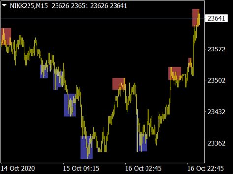 bh cci alerts indicator ⋆ top mt4 indicators {mq4 and ex4} ⋆ best