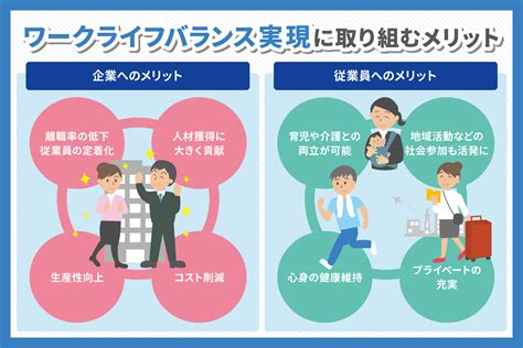 ワークライフバランスの実現に向けた 企業の取り組みと個人目標の持たせ方 ワークライフバランスの実現に向けた 企業の取り組みと個人目標の持たせ方