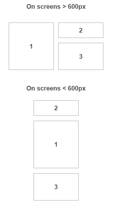 html responsive layout without media queries stack