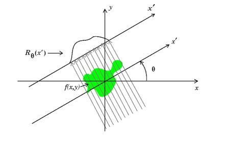 slice reconstruction