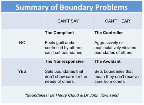 anger and healthy boundaries healing hearts of indy inc