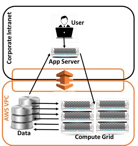how to improve frtb s internal model approach implementation using
