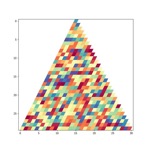 python how can i rotate xticklabels in matplotlib so
