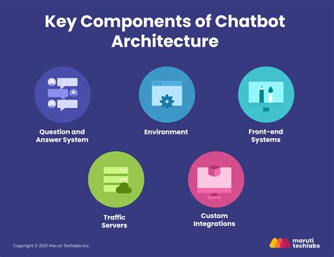 how do chatbots work a guide to the chatbot architecture
