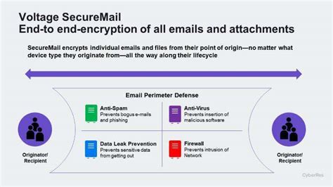 what is encryption and how does it work opentext