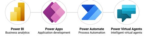 microsoft power platform experts build data driven business solutions