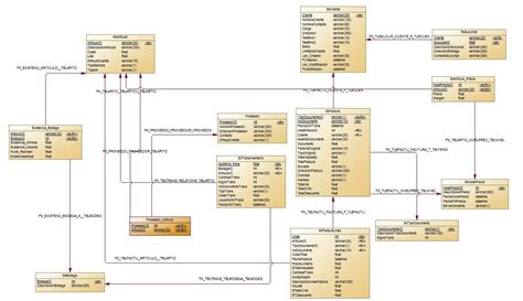 diseÑo estructura y creacion de una base de datos paso 2