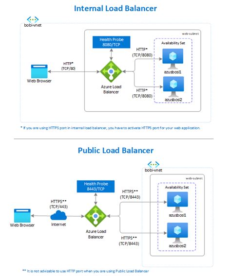 sap businessobjects bi platform deployment on azure for