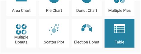 how to create a table datawrapper academy