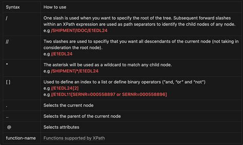 an introduction to xpath a brief description of xpath is that it… by