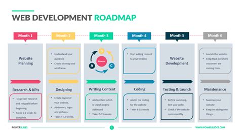 web development roadmap download 129 roadmap templates